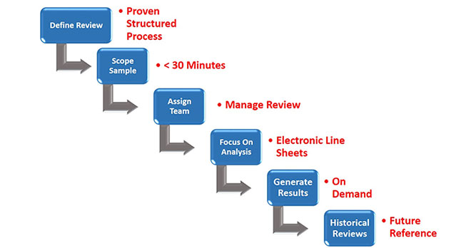 Loan Review - DiCom Software